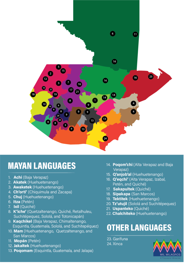 Indigenous languages in Guatemala – Nuya’